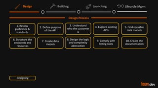 apidays Paris 2022 - API design best practices, Ryan Clifford & Ros Bennis, Fiserv | PPT
