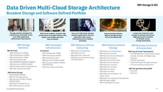 IBM Storage at Fiserv Forum 2018 | PDF