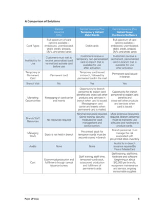 Fiserv instant issue_point_of_view | PDF
