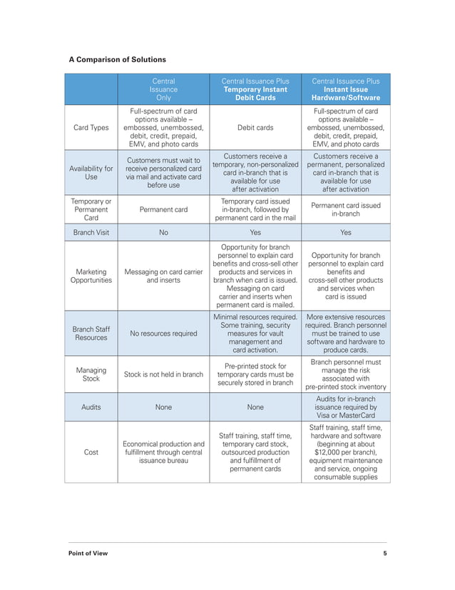 Fiserv instant issue_point_of_view | PDF