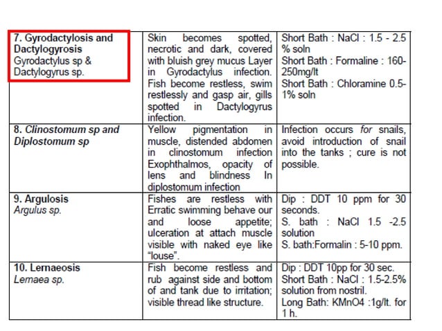 fish-diseases-(Protozoan & Ectoparasitic).pdf