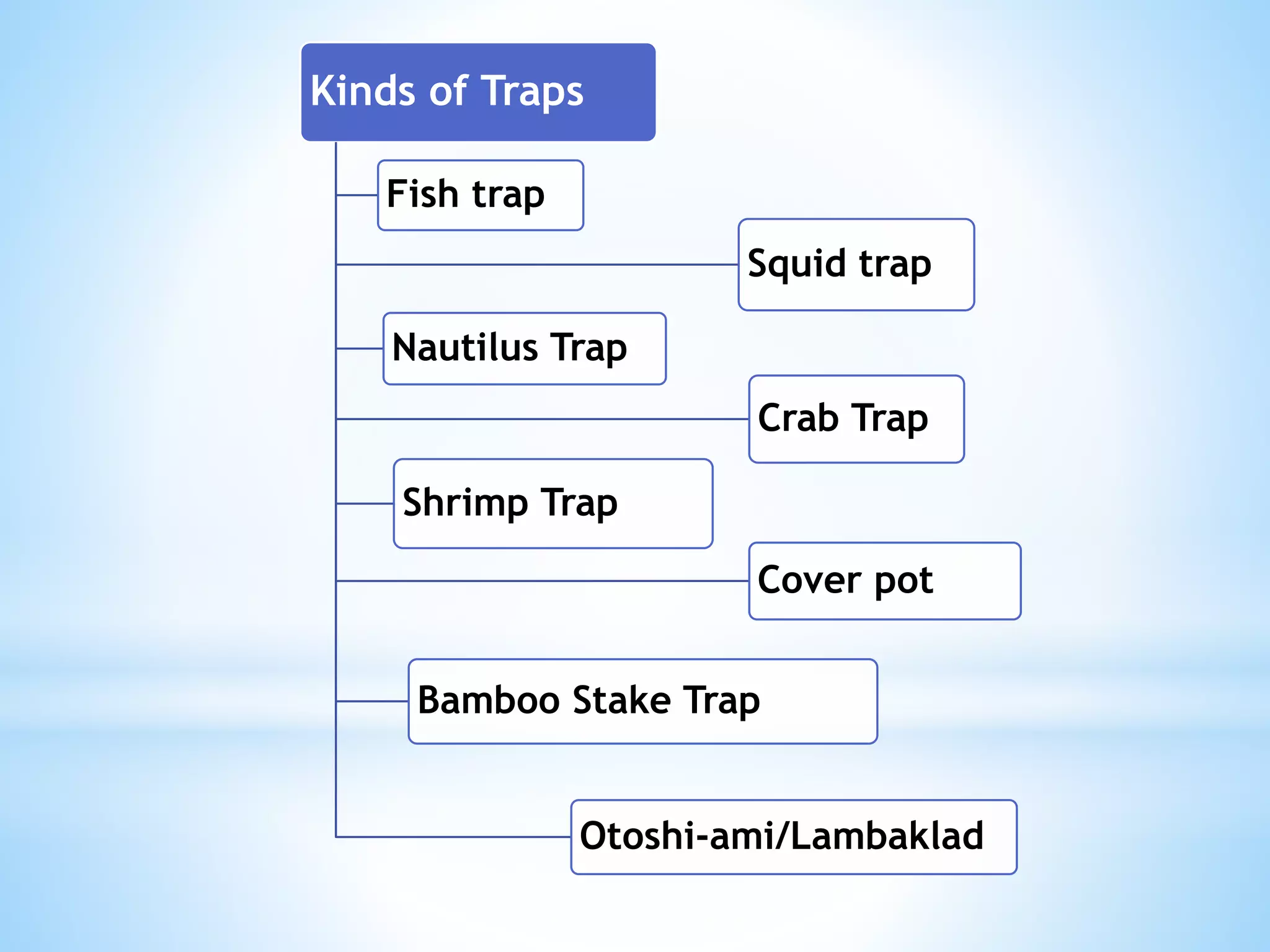 Fish-Traps-and-Pots.pptx