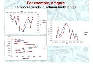 FISH 521 Research Proposal Writing | PPT