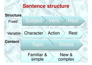 FISH 521 Research Proposal Writing | PPT