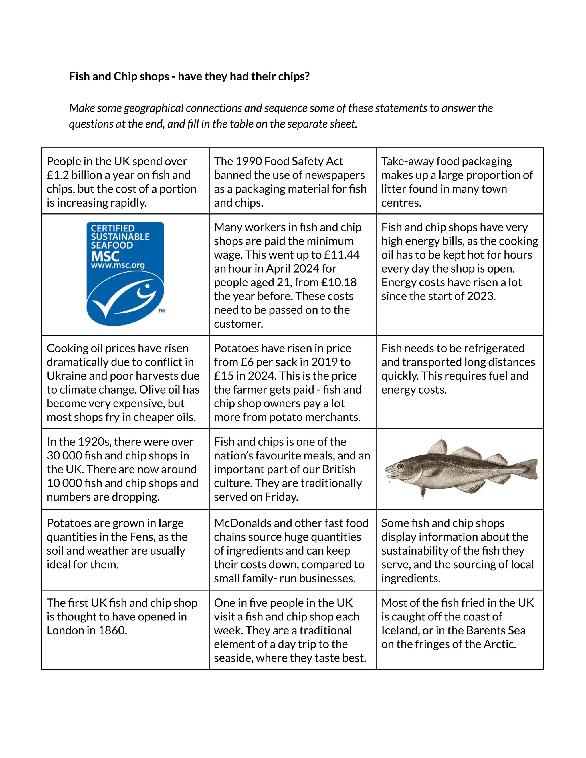 Fish and Chips - have they had their chips | PDF