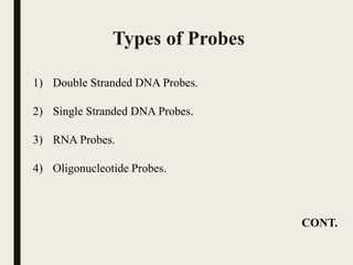 Fluorescent in situ hybridization (FISH) | PPTX