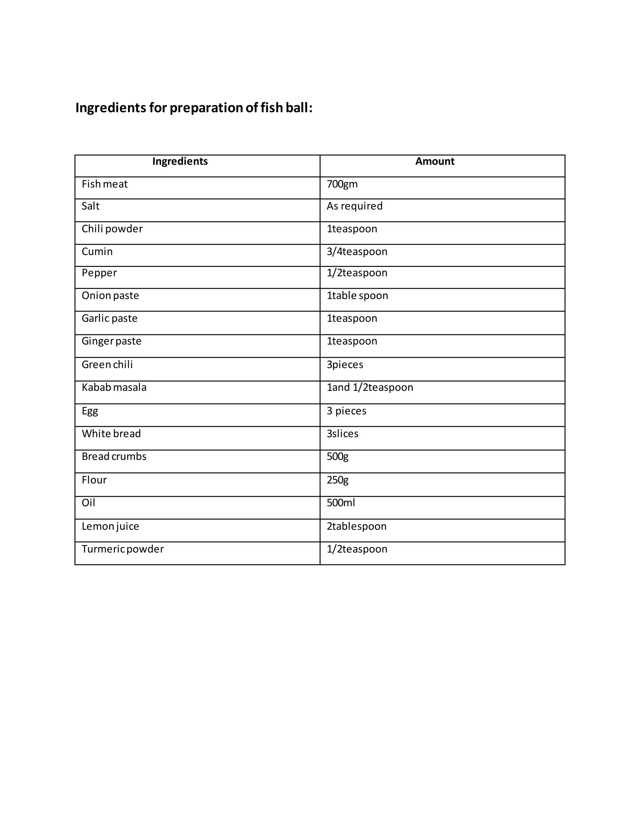 fish ball processing.docx