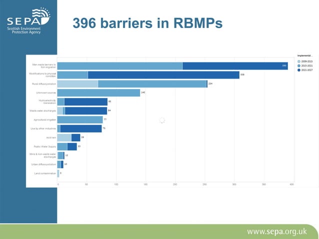 Fish barriers in scotlands river basin management plans - Roy ...