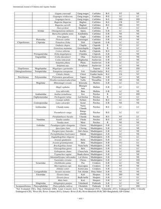 Fish biodiversity and their present conservation status 5 1-53-491 | PDF
