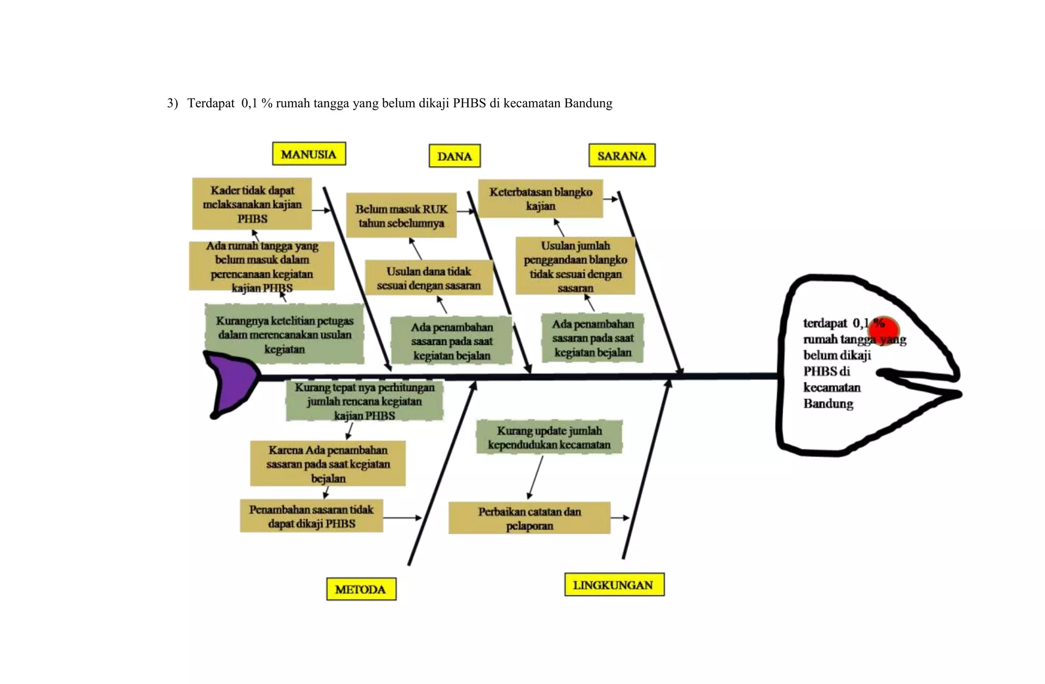 Fishbone.docx