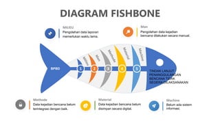Fishbone.ppt