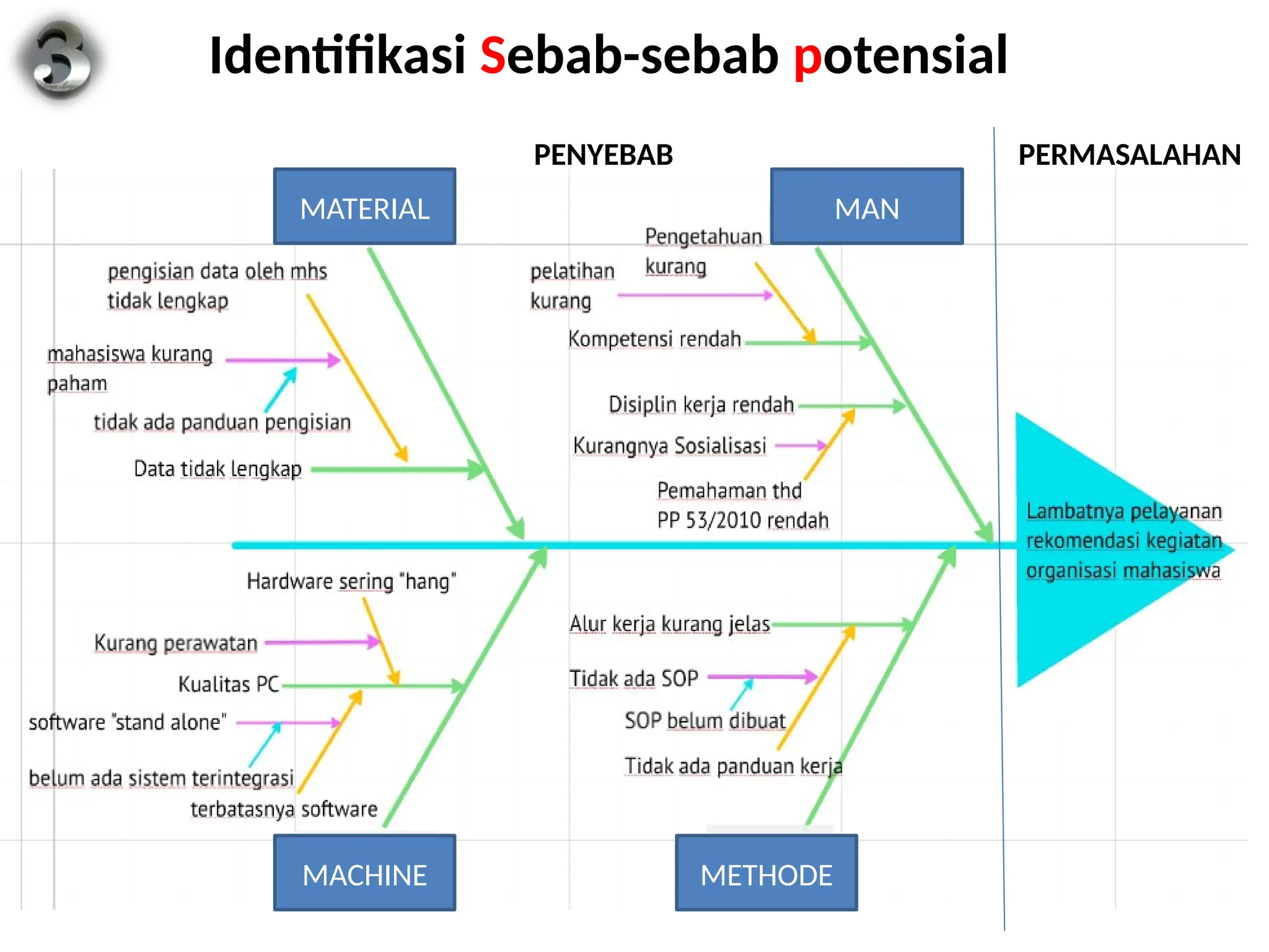 ANALISIS ISU MENGGUNAKAN ANALISA FISHBONE.pptx