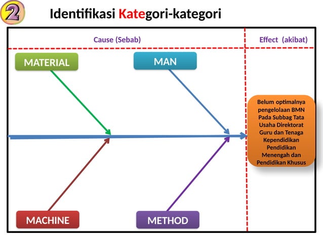 ANALISIS ISU MENGGUNAKAN ANALISA FISHBONE.pptx