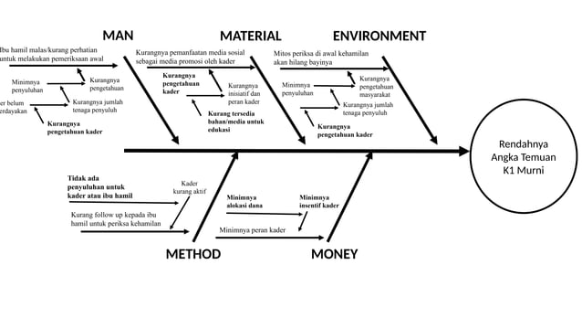 Fishbone penelitian untuk kegiatan minipro.pptx