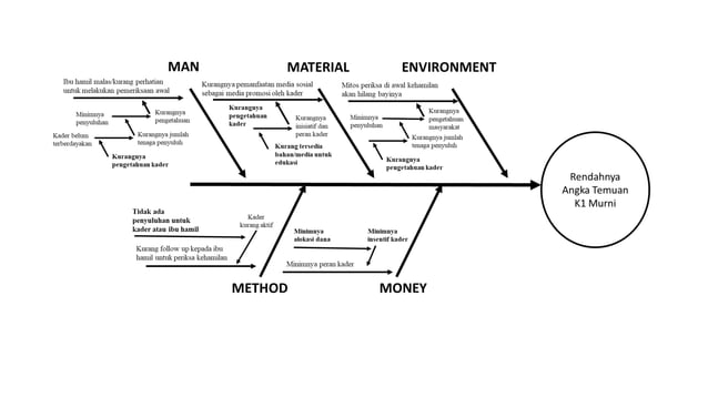 Fishbone penelitian untuk kegiatan minipro.pptx