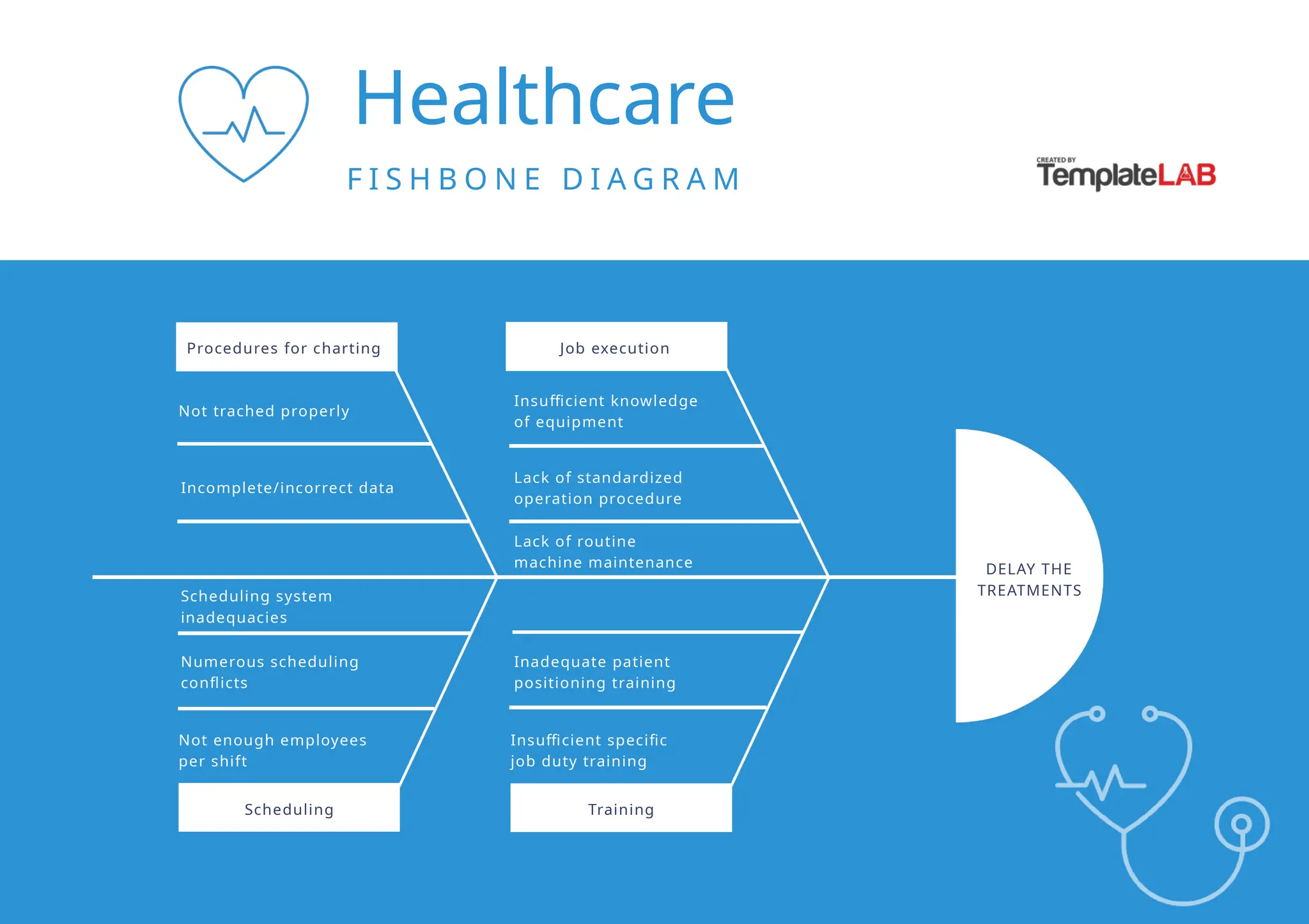 FishboneThe records, reports, and other information described in ...