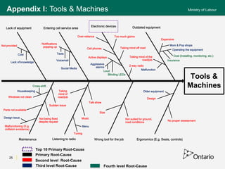 Fishbone-Distracted-Driving-Root-Cause-Analysis.pdf