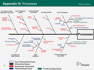 Fishbone-Distracted-Driving-Root-Cause-Analysis.pdf