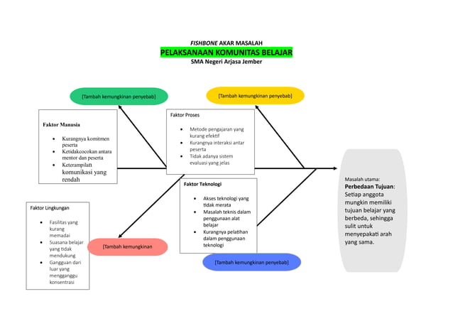 Fishbone Akar Masalah dan Matriks RTL.pdf