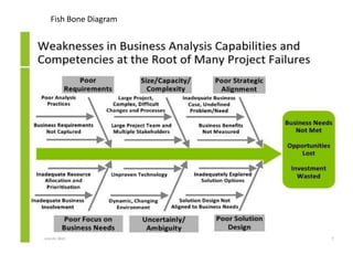 Fishbone analysis | PDF
