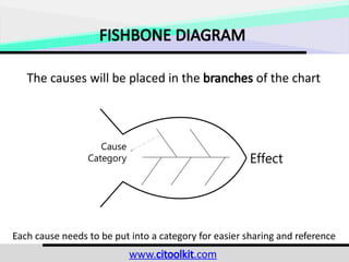 Fish Bone Analysis For Root Cause Analysis -EN.pptx