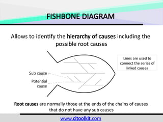 Fish Bone Analysis For Root Cause Analysis -EN.pptx