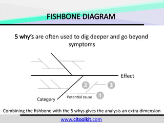 Fish Bone Analysis For Root Cause Analysis -EN.pptx