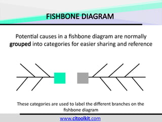 Fish Bone Analysis For Root Cause Analysis -EN.pptx