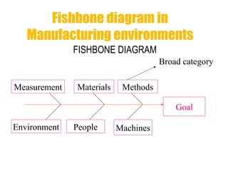 Fishbone analysis (edited) | PPT
