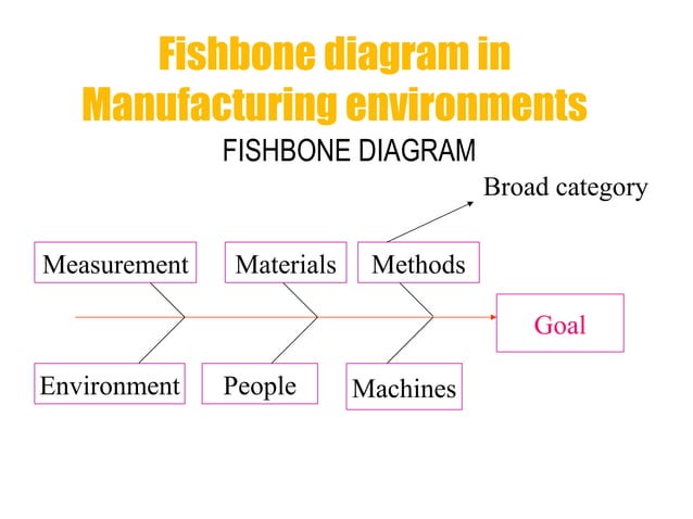 Fishbone analysis (edited) | PPT