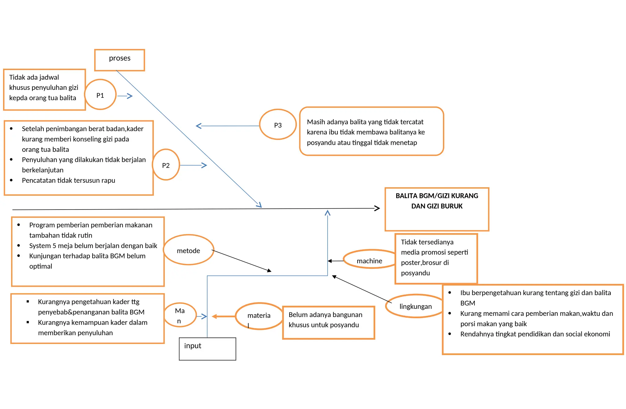 fish bone bgm.doc.good for your onformation | PPT
