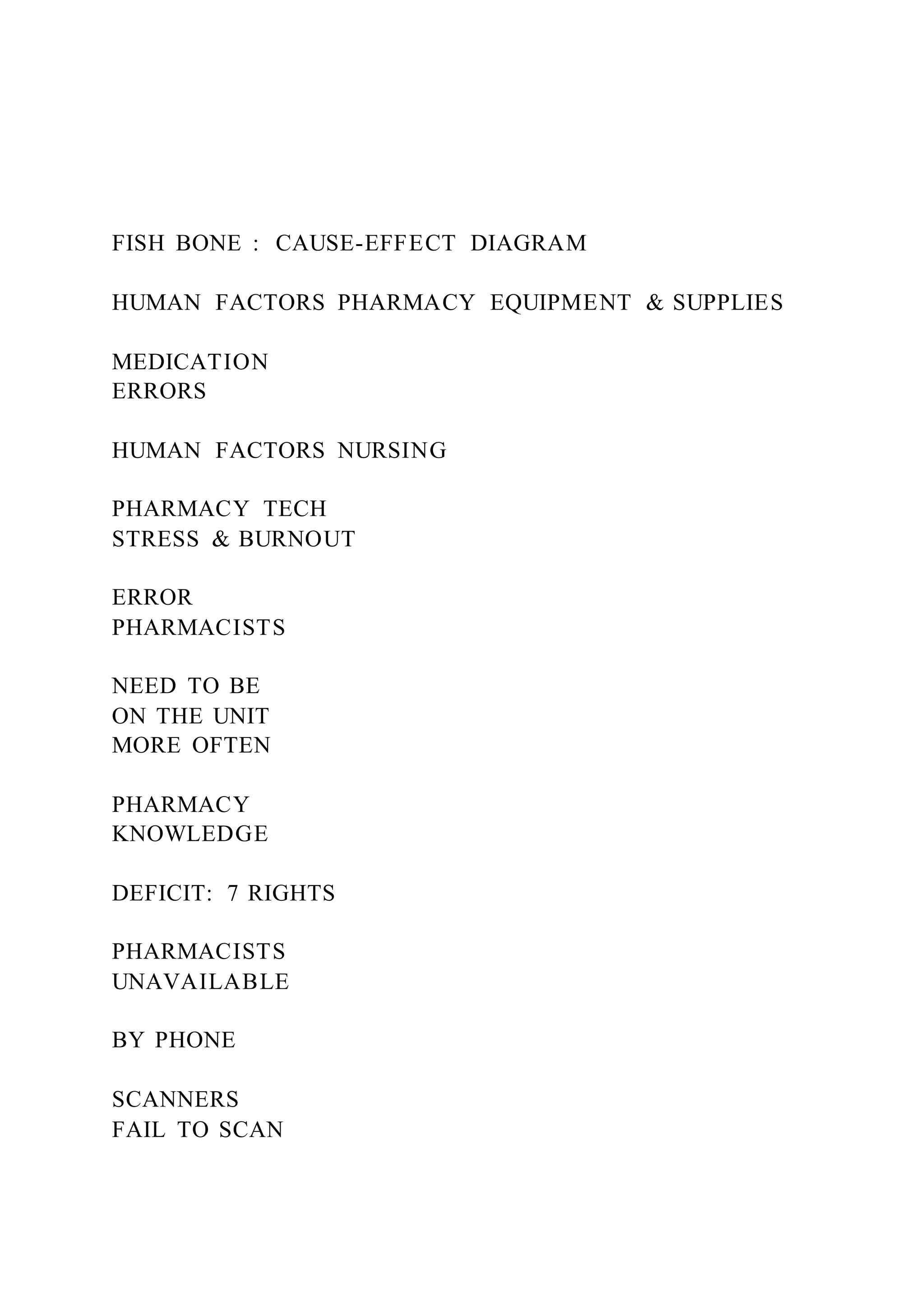 FISH BONE CAUSE-EFFECT DIAGRAMHUMAN FACTORS PHARMACY EQ | DOCX