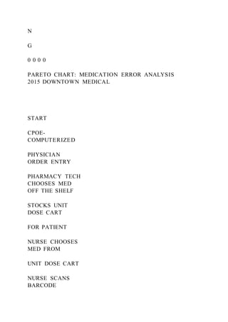 FISH BONE CAUSE-EFFECT DIAGRAMHUMAN FACTORS PHARMACY EQ | DOCX