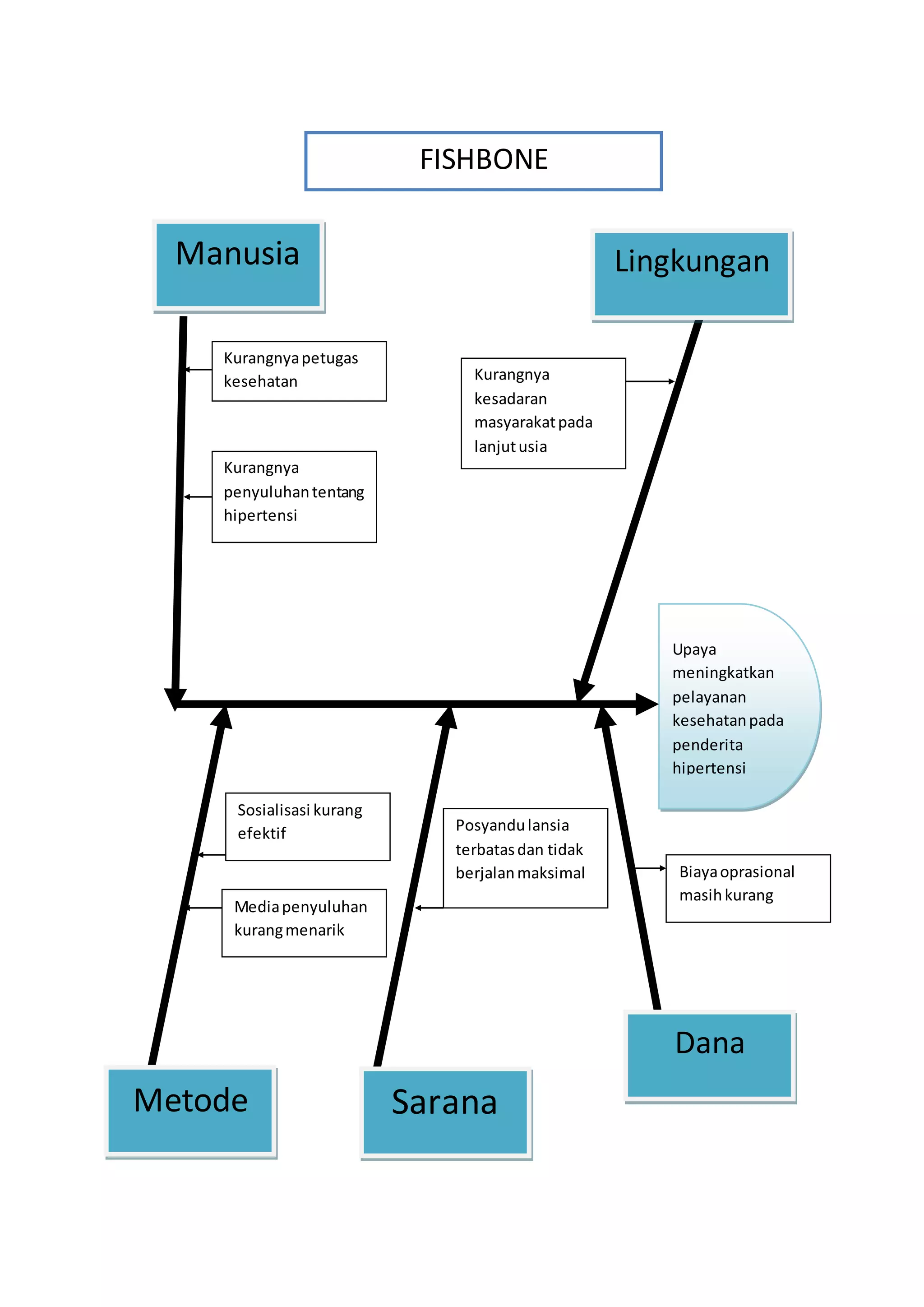 Fishbone dan prioritas penyebab masalah | DOC