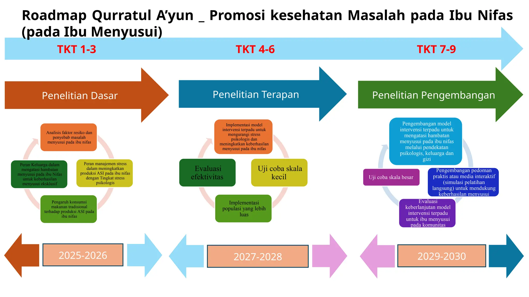 Fishbone dan Roadmap Prodi Kebidanan UIM.pptx