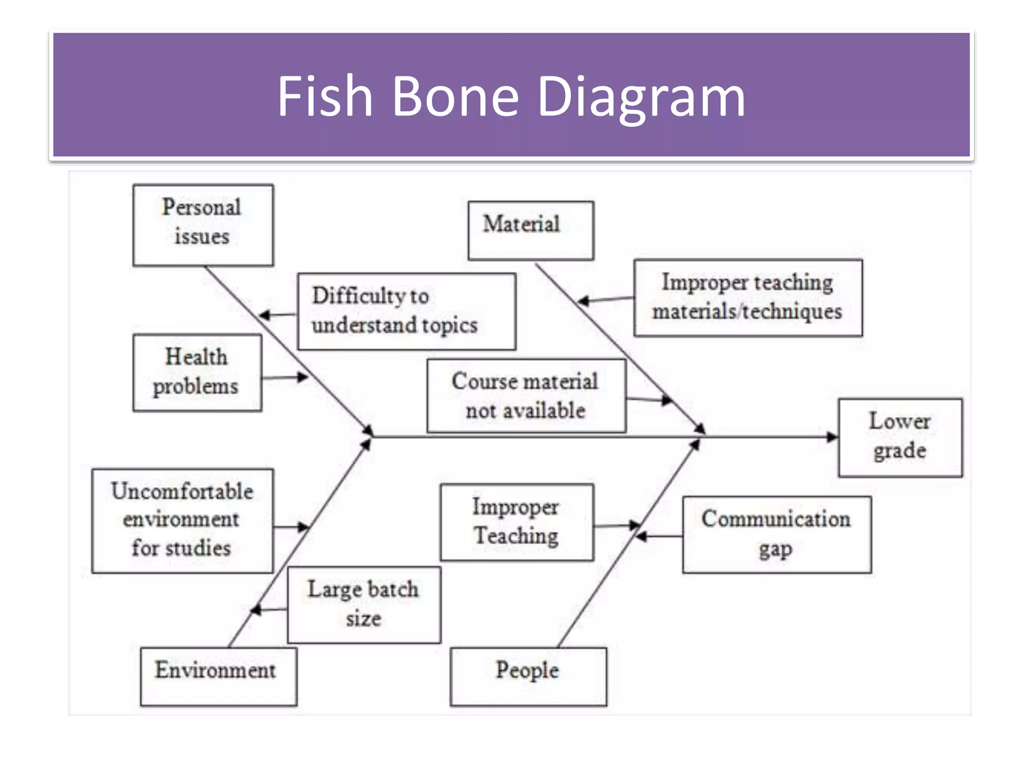 Fishbone Diagram.pptx