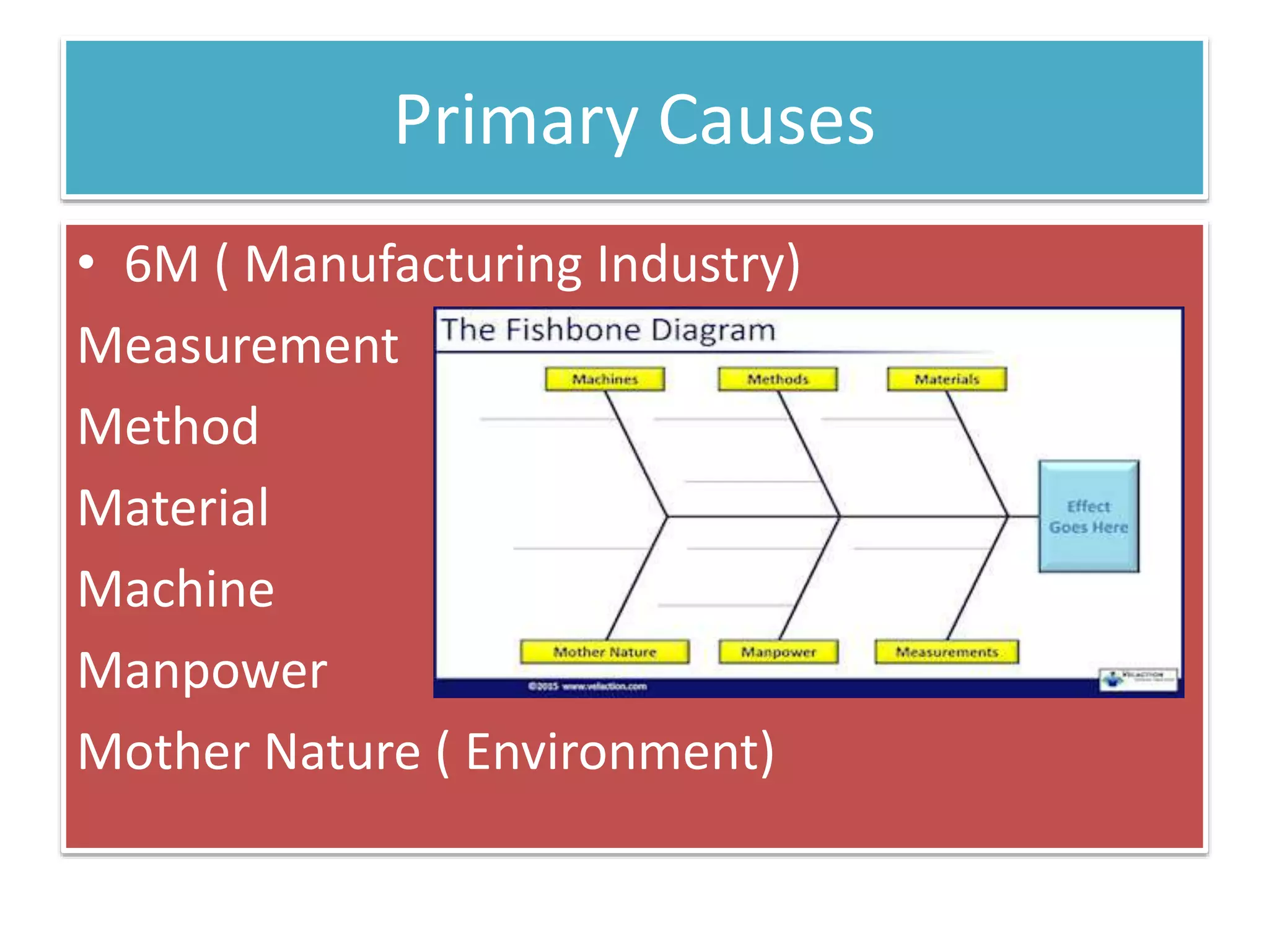 Fishbone Diagram.pptx
