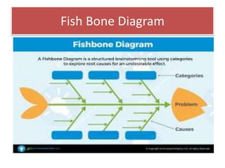 Fishbone Diagram.pptx