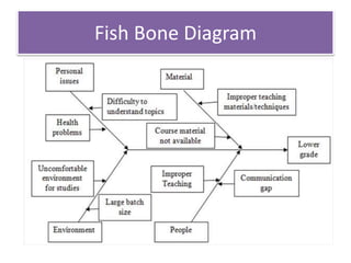 Fishbone Diagram.pptx