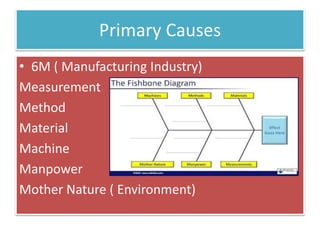Fishbone Diagram.pptx