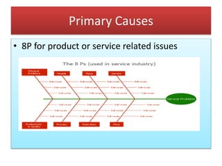 Fishbone Diagram.pptx