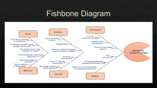 Fishbone Diagram.pptx