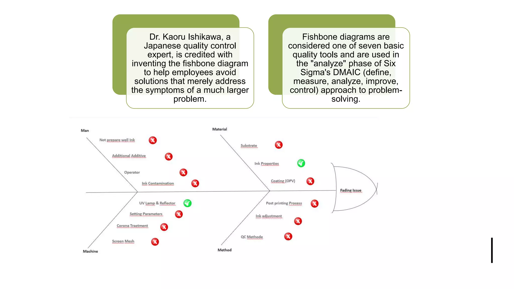 Fishbone Diagram | PPTX