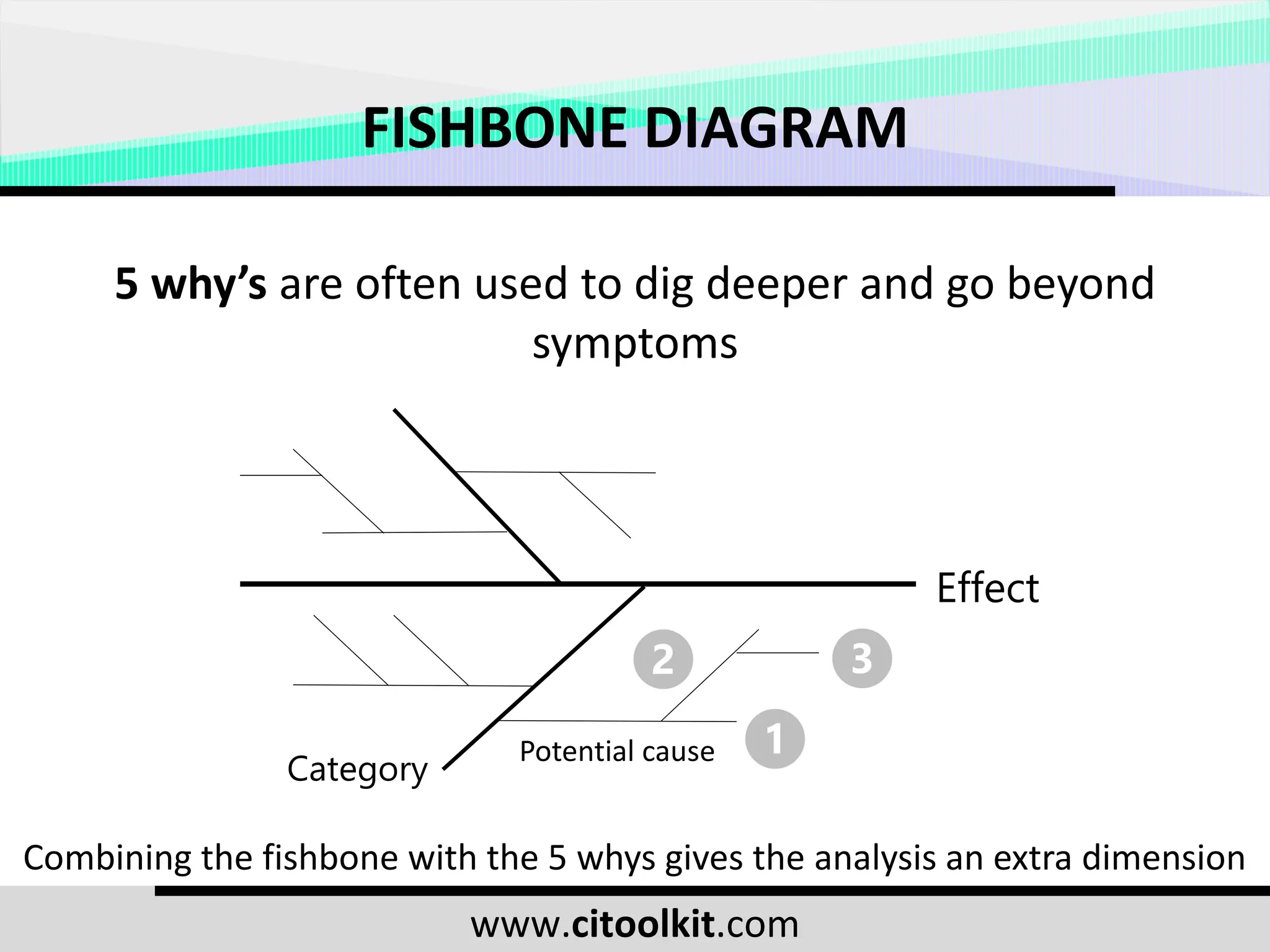 Fishbone Diagram Fishbone Diagram Fishbone DiagramFishbone ...