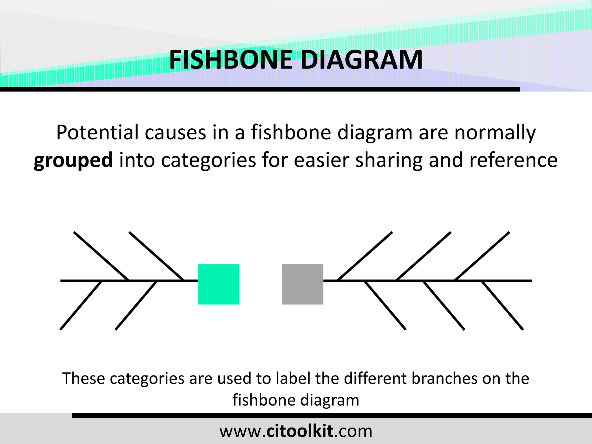 Fishbone Diagram Fishbone Diagram Fishbone DiagramFishbone ...
