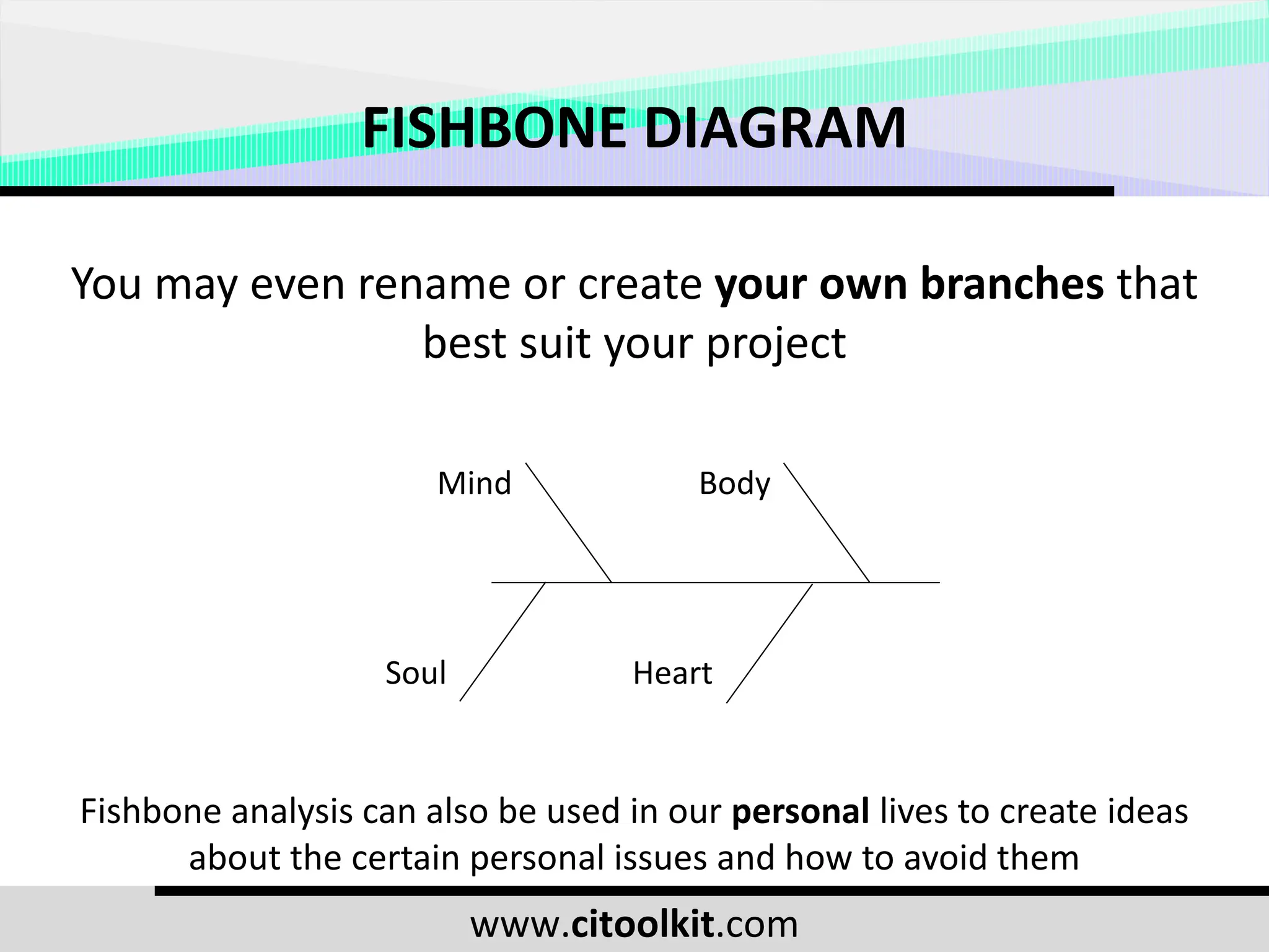 Fishbone Diagram Fishbone Diagram Fishbone DiagramFishbone ...