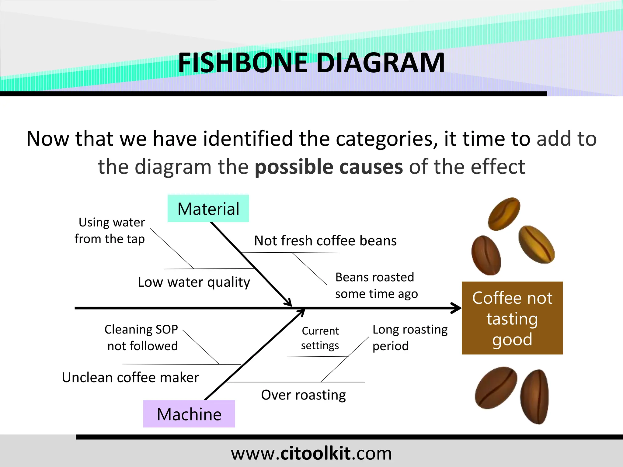 Fishbone Diagram Fishbone Diagram Fishbone DiagramFishbone ...