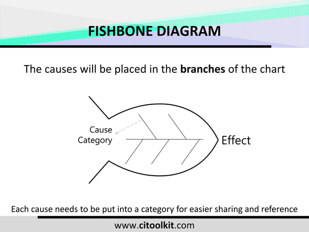 Fishbone Diagram Fishbone Diagram Fishbone DiagramFishbone ...