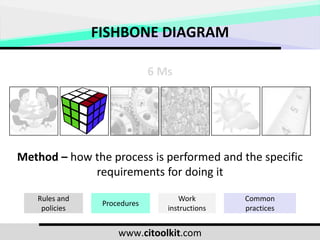 Fishbone Diagram Fishbone Diagram Fishbone DiagramFishbone ...