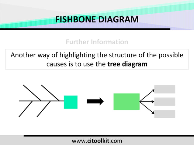 Fishbone Diagram Fishbone Diagram Fishbone DiagramFishbone ...